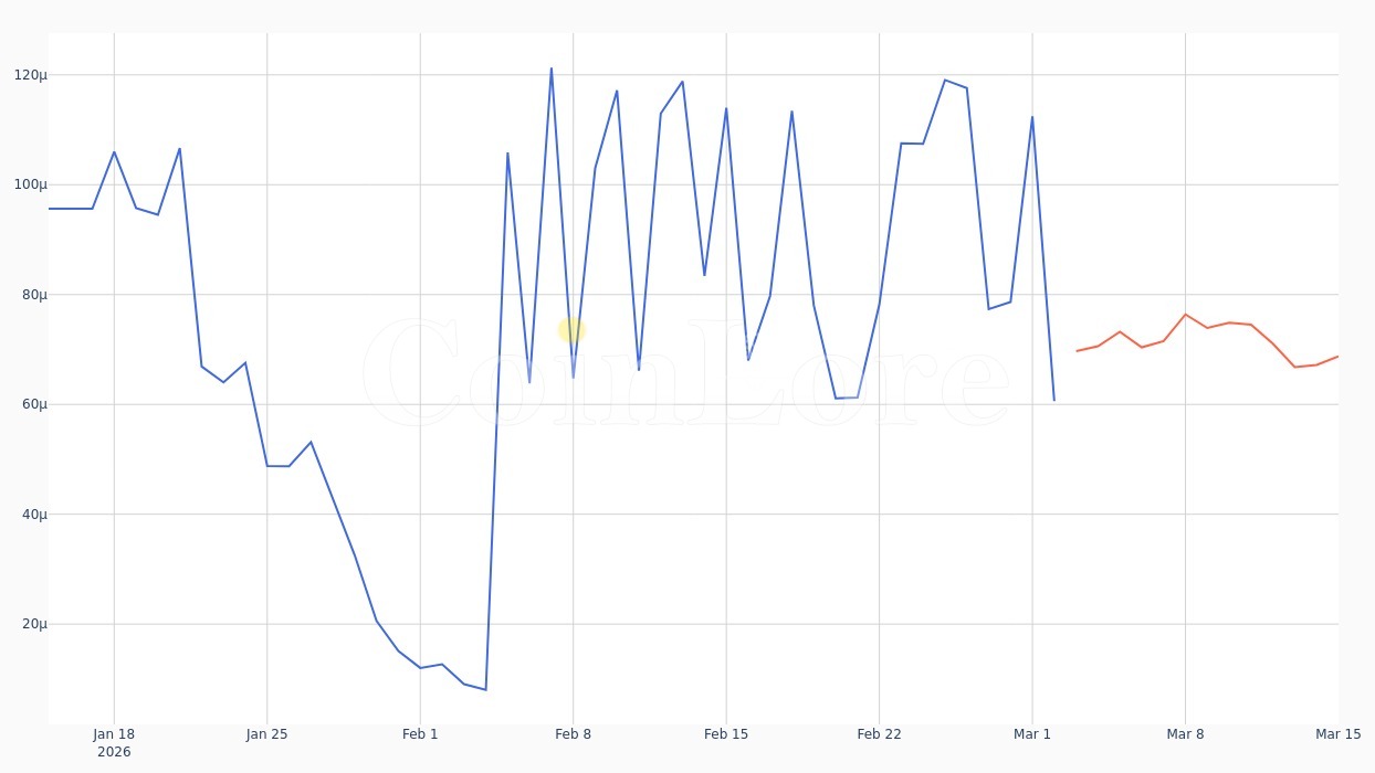Essentia краткосрочный прогноз курса