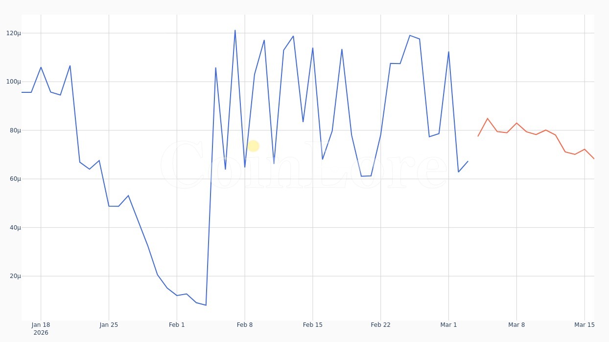 Essentia краткосрочный прогноз курса
