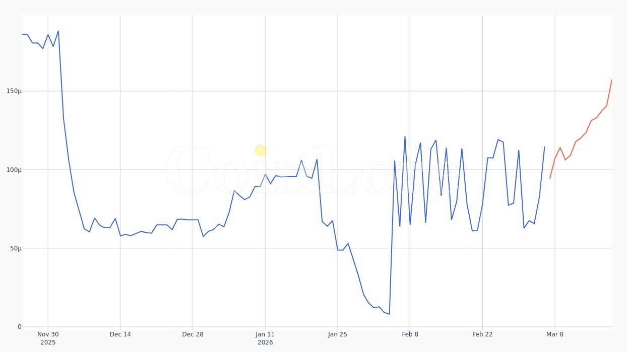 Essentia краткосрочный прогноз курса