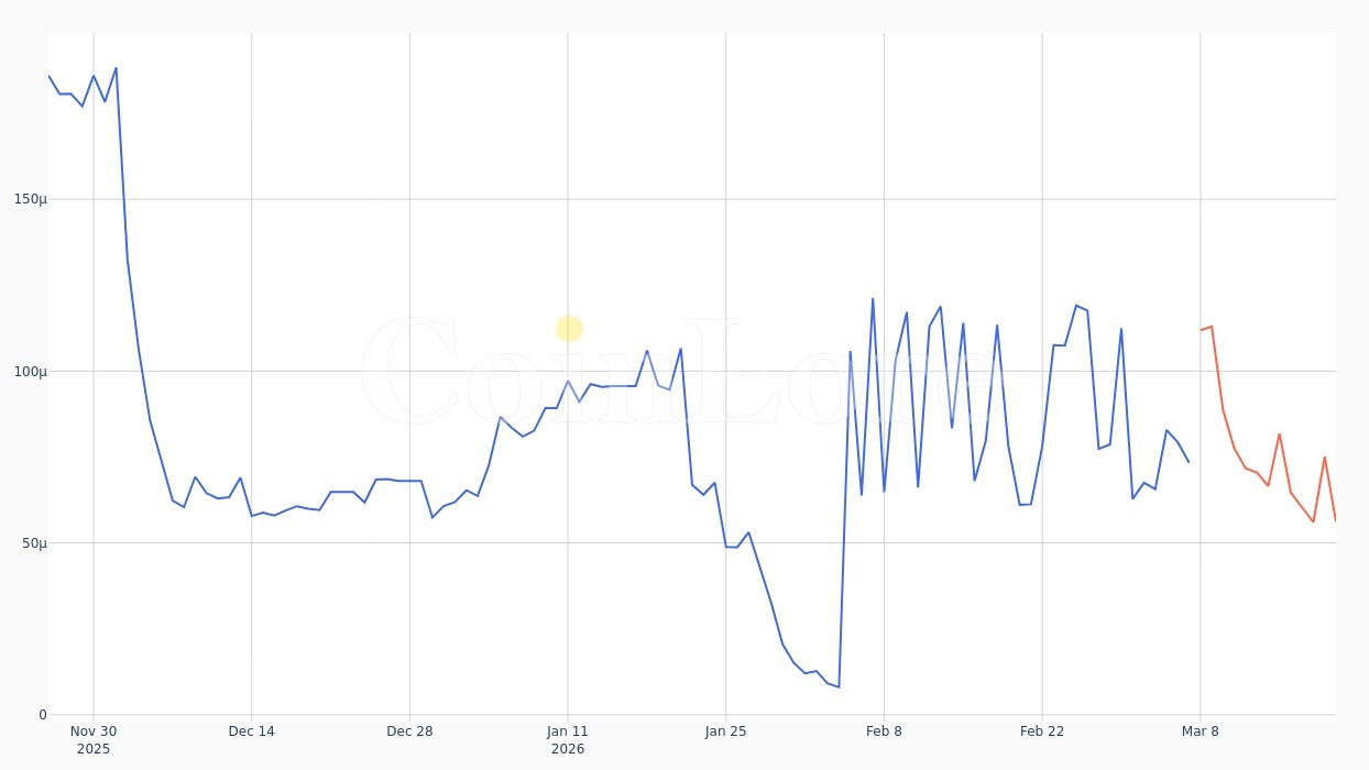Essentia краткосрочный прогноз курса