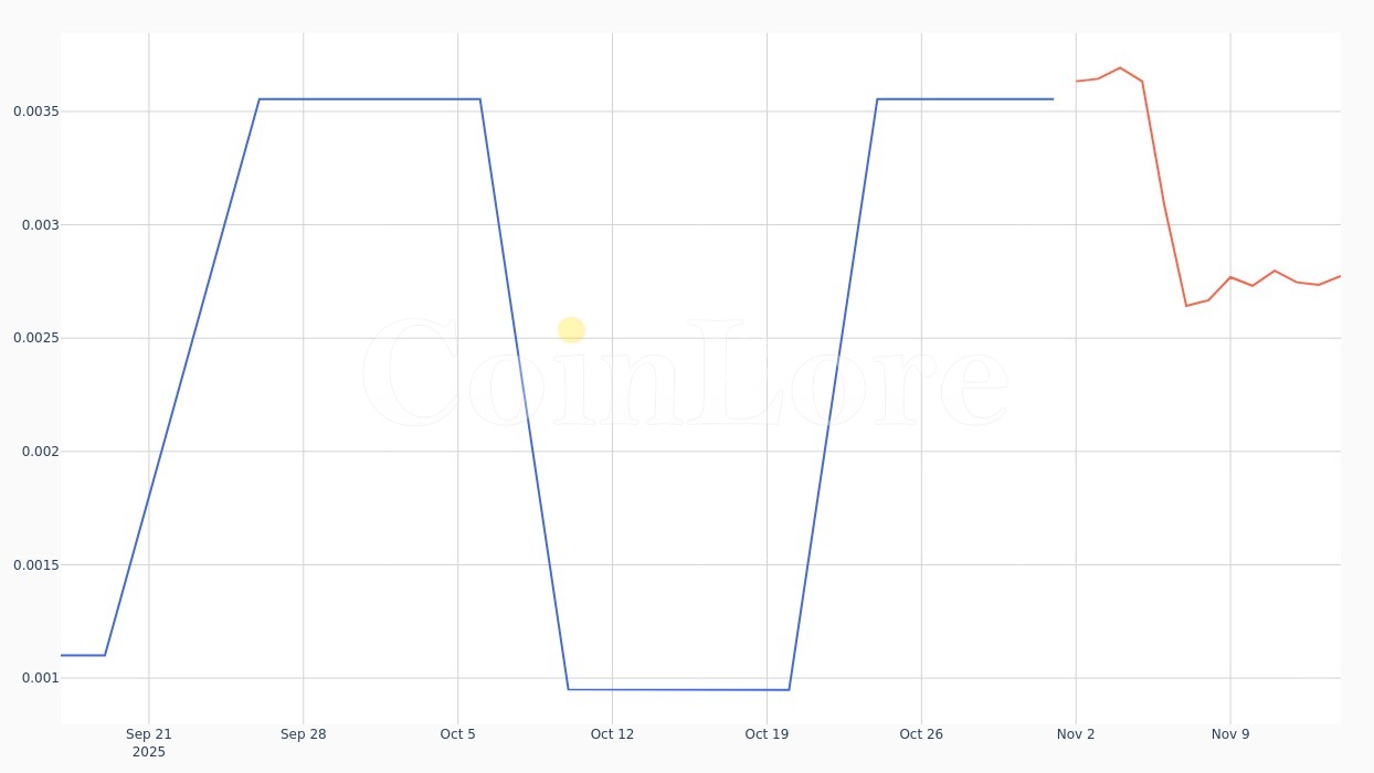 ETHA Lend kurzfristige Kurs prognose