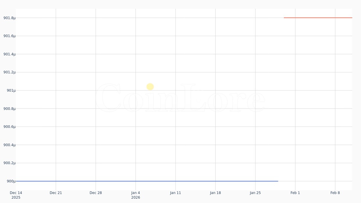 ETHA Lend краткосрочный прогноз курса
