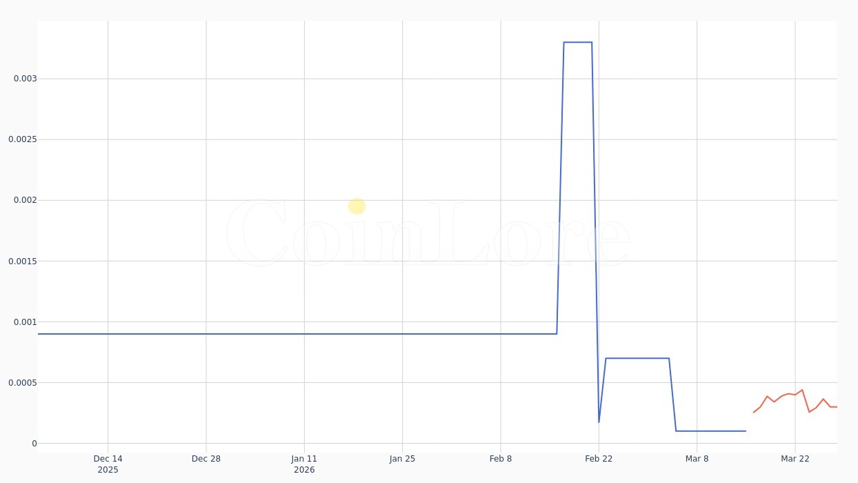 ETHA Lend краткосрочный прогноз курса