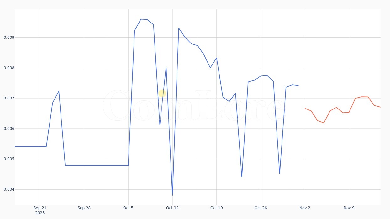ETHAX kurzfristige Kurs prognose