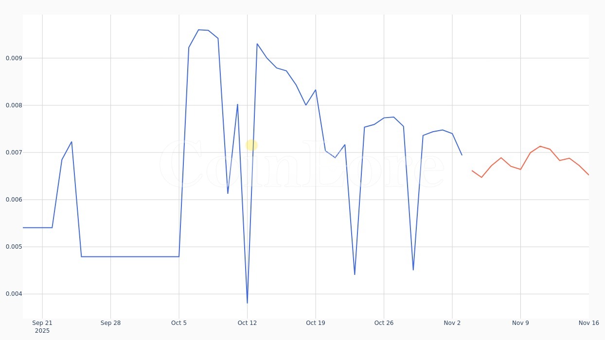 Predicción del precio a corto plazo de ETHAX
