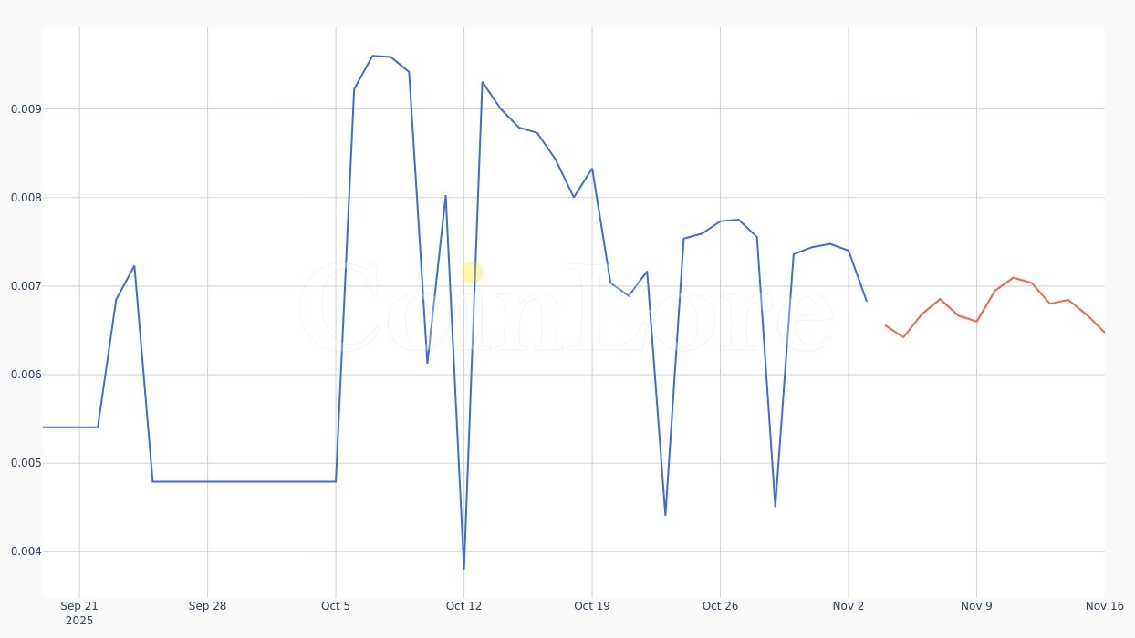 ETHAX short-term price prediction