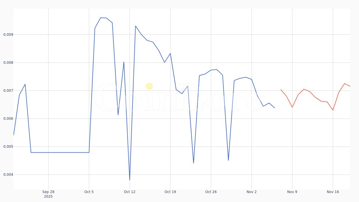ETHAX short-term price prediction
