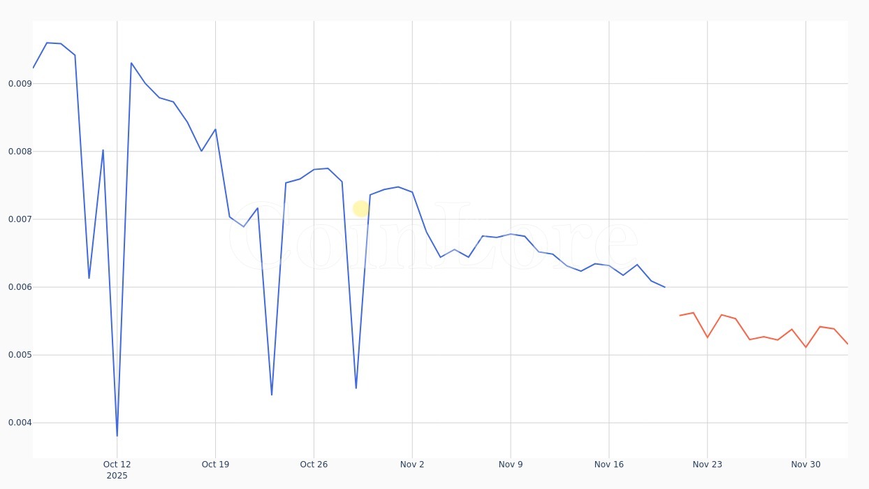 ETHAX short-term price prediction