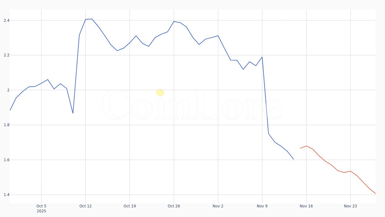 ETHBNT Relay short-term price prediction