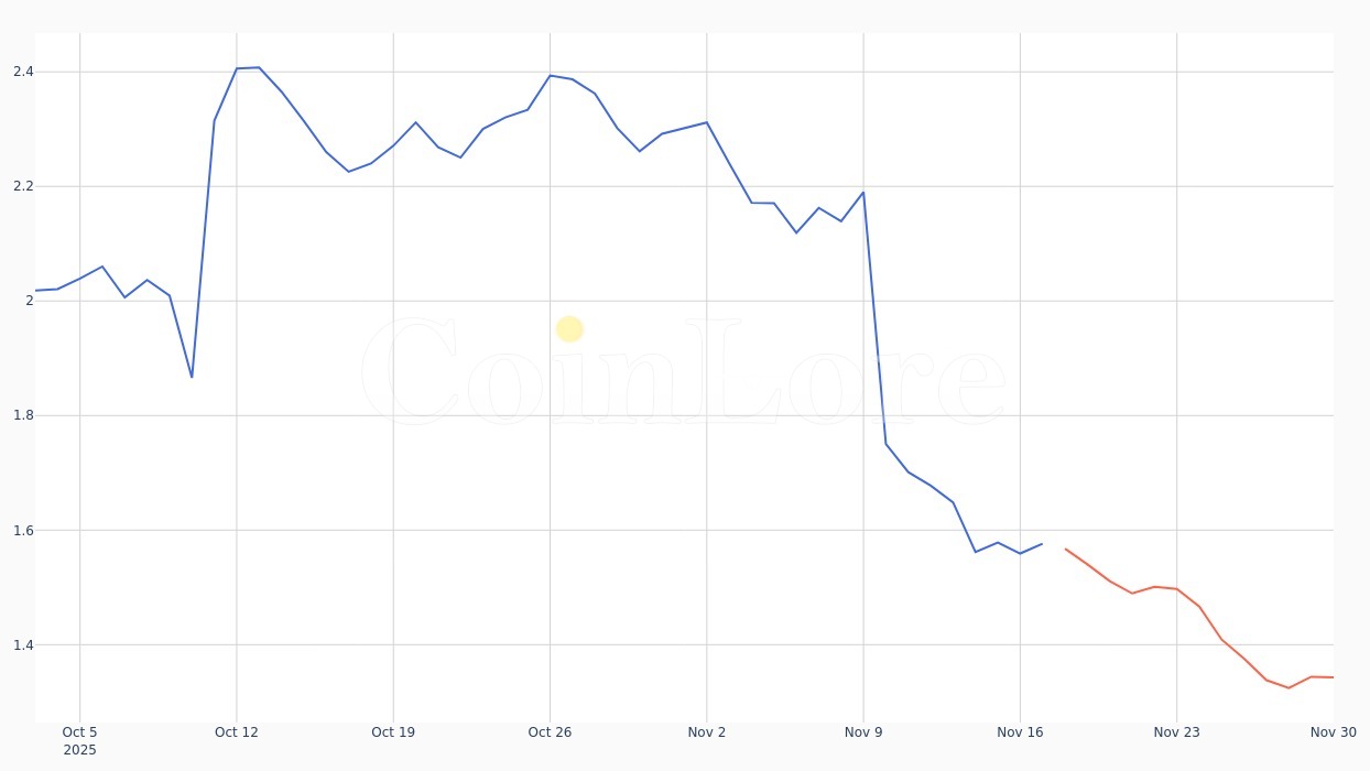 ETHBNT Relay short-term price prediction