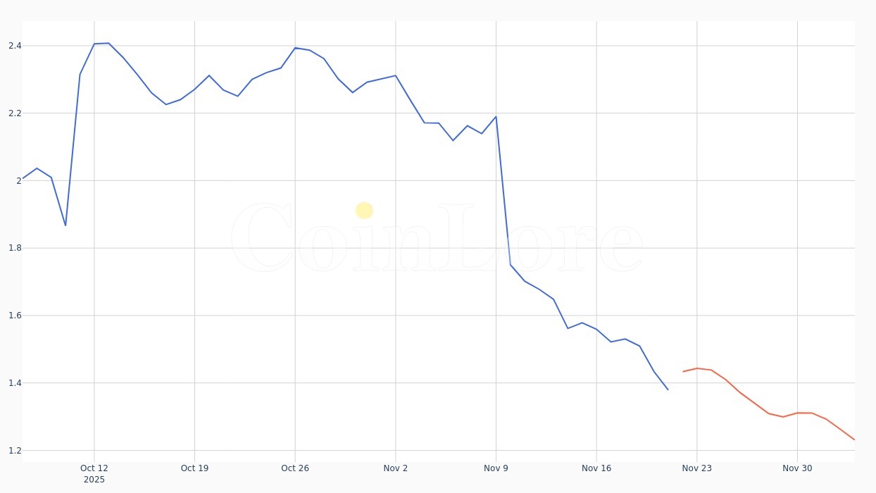 ETHBNT Relay short-term price prediction