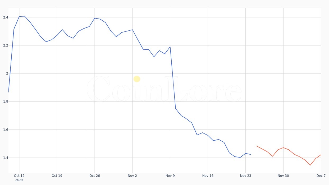 ETHBNT Relay short-term price prediction