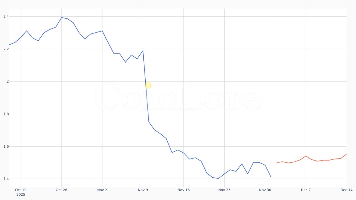 ETHBNT Relay short-term price prediction