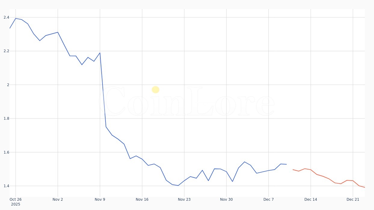 ETHBNT Relay short-term price prediction