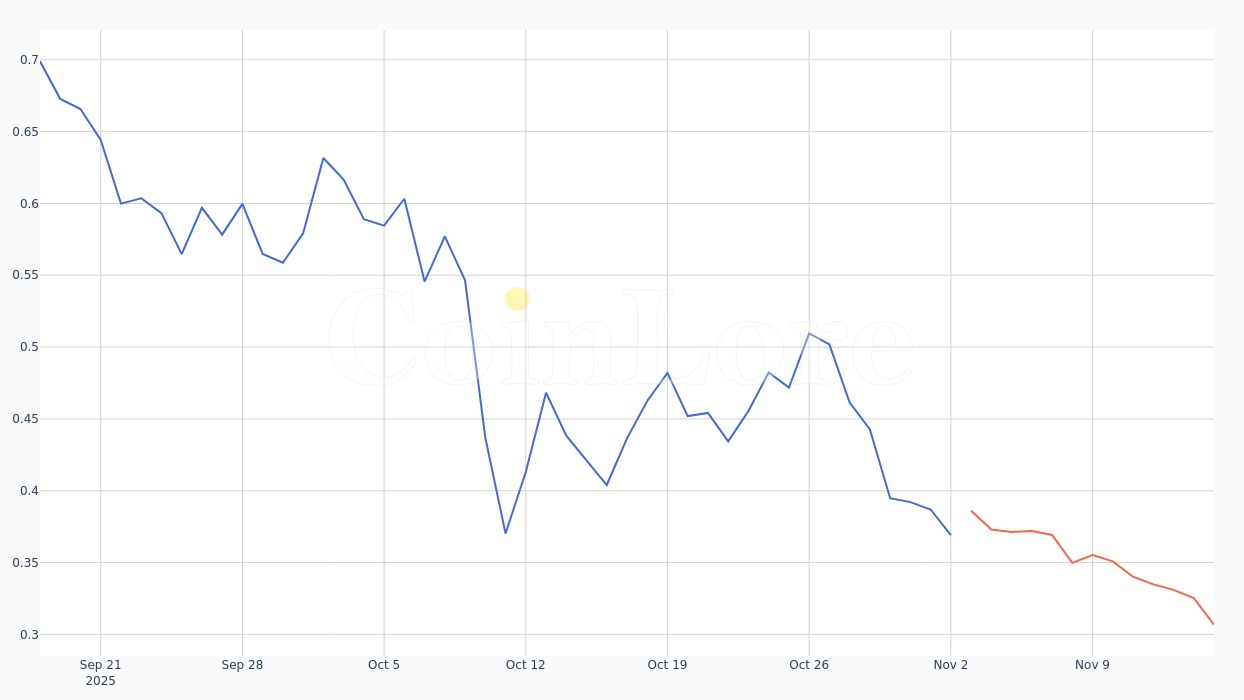Ethena краткосрочный прогноз курса