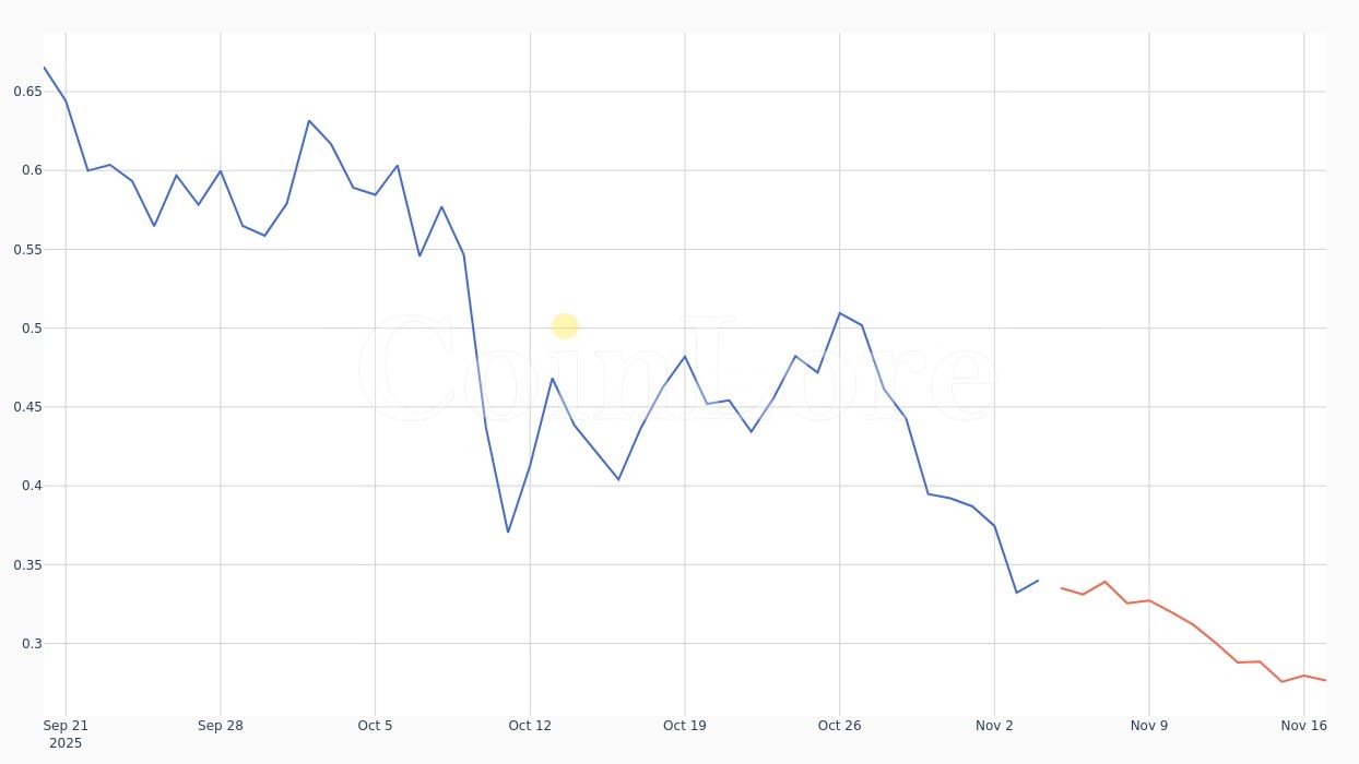 Ethena short-term price prediction
