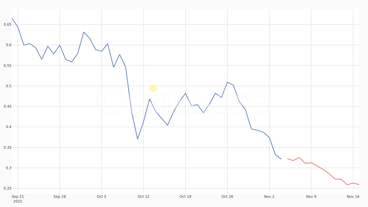 Ethena kısa vadeli fiyat tahmini