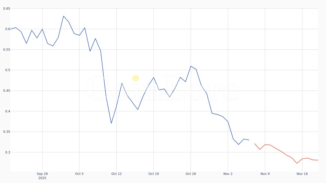 Ethena kısa vadeli fiyat tahmini