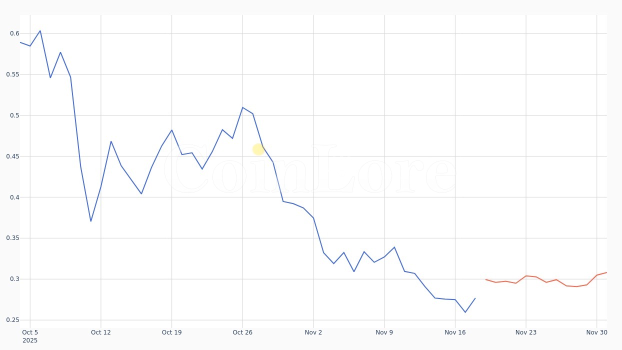 Ethena short-term price prediction