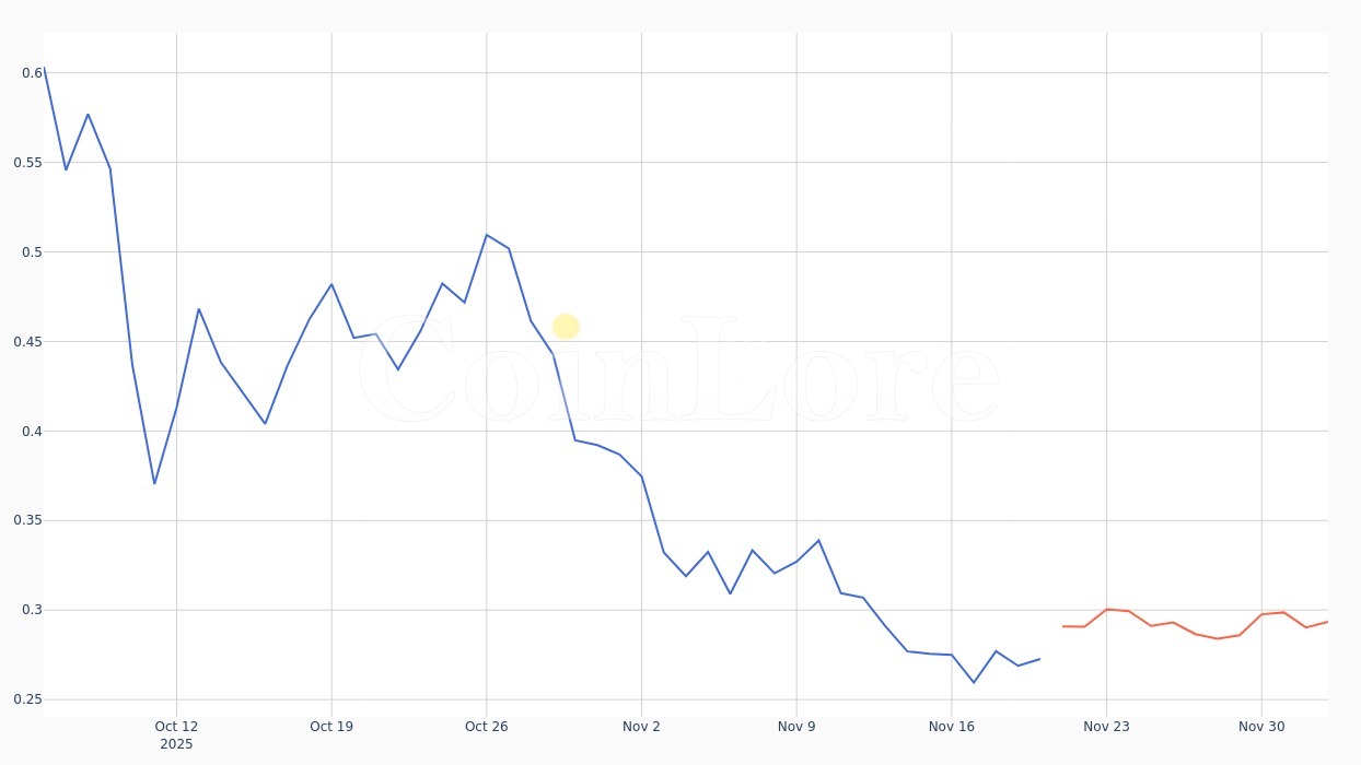 Ethena kısa vadeli fiyat tahmini