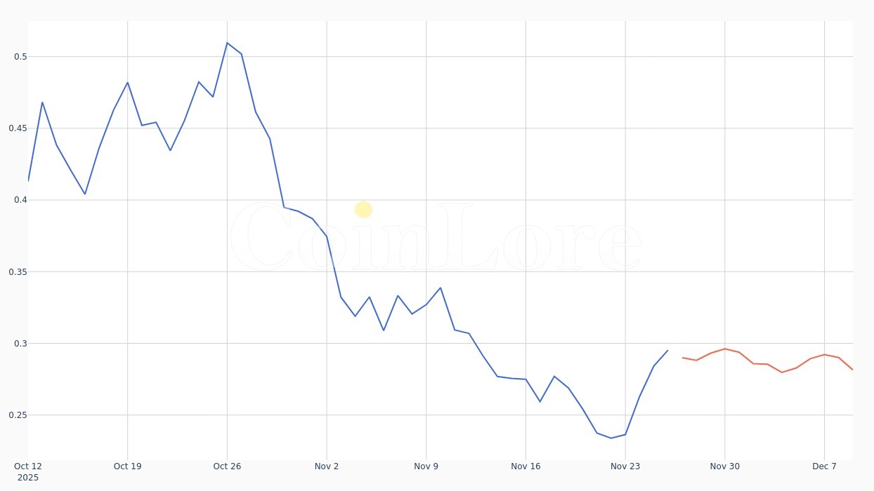 Ethena short-term price prediction
