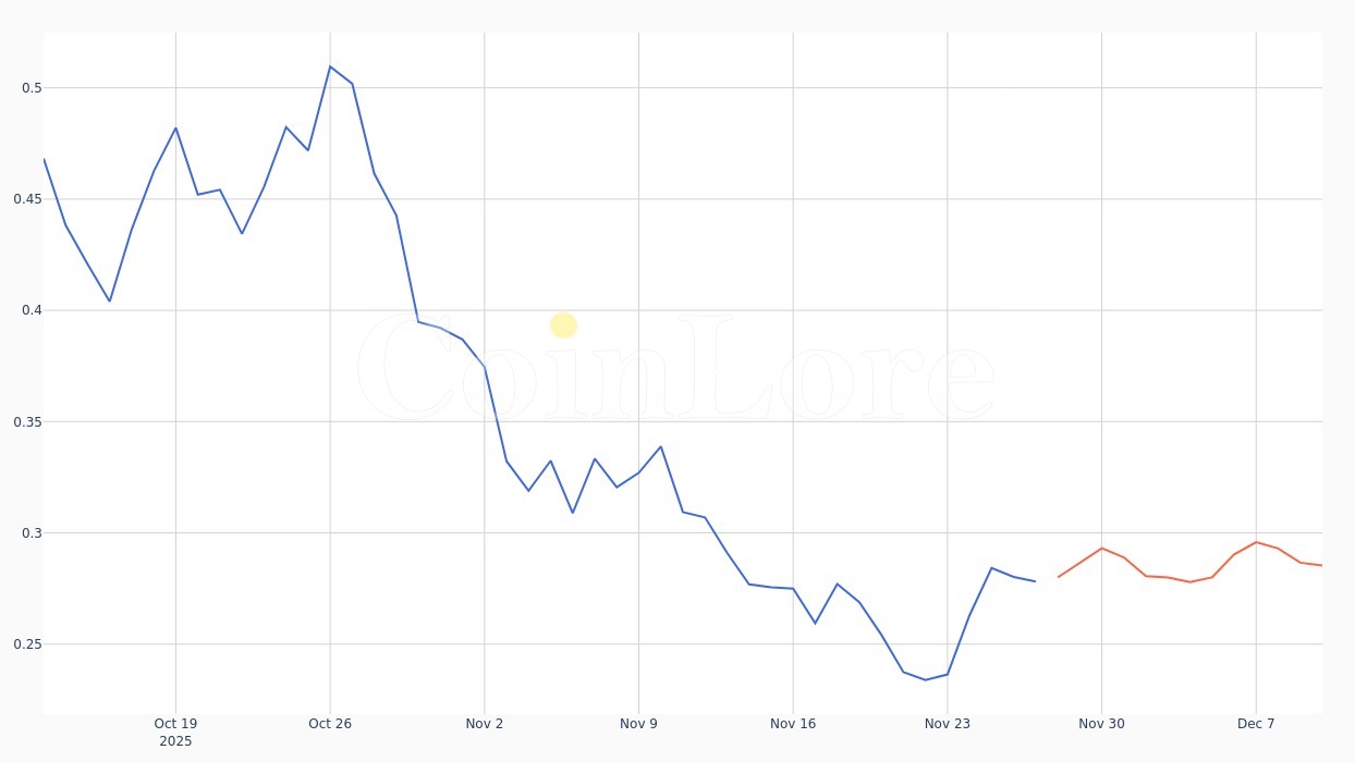 Ethena kısa vadeli fiyat tahmini