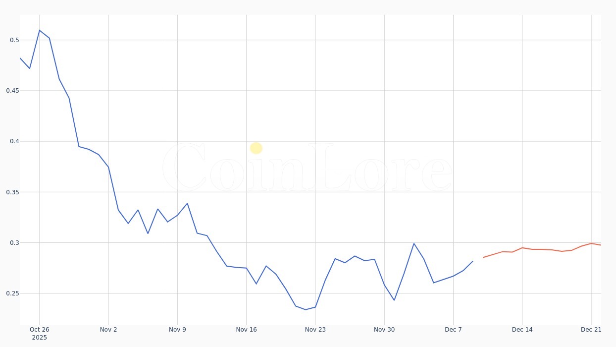 Ethena kurzfristige Kurs prognose