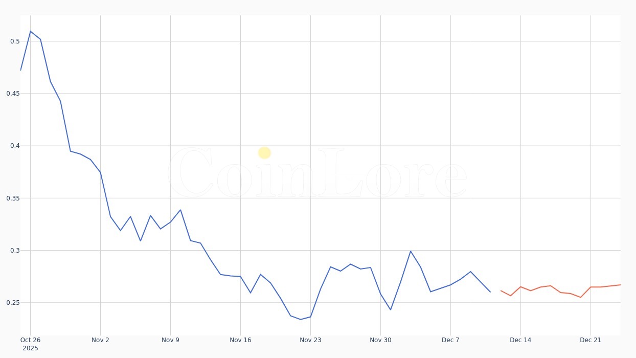 Ethena short-term price prediction