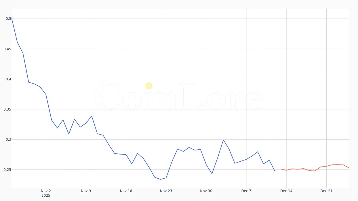 Ethena kısa vadeli fiyat tahmini