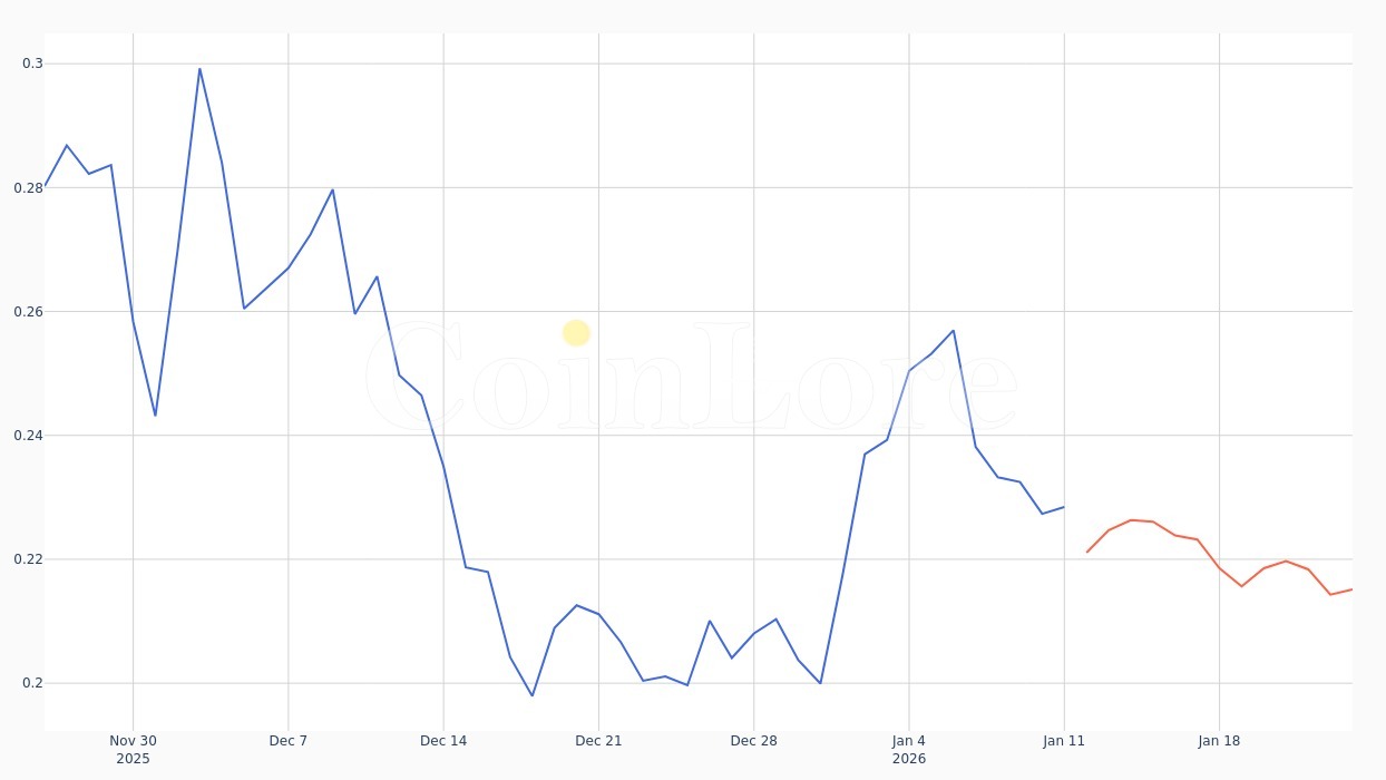 Ethena kısa vadeli fiyat tahmini