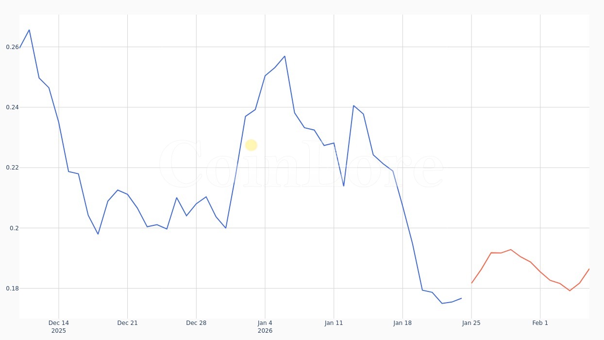 Ethena kısa vadeli fiyat tahmini
