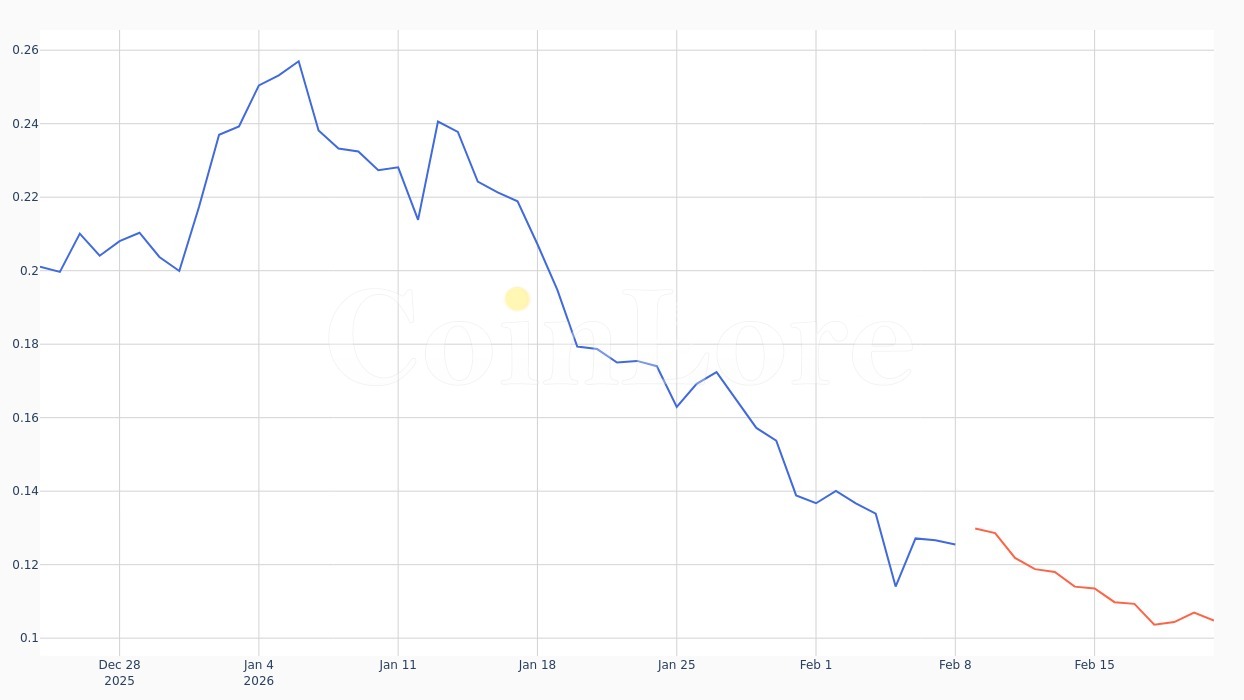 Ethena kısa vadeli fiyat tahmini