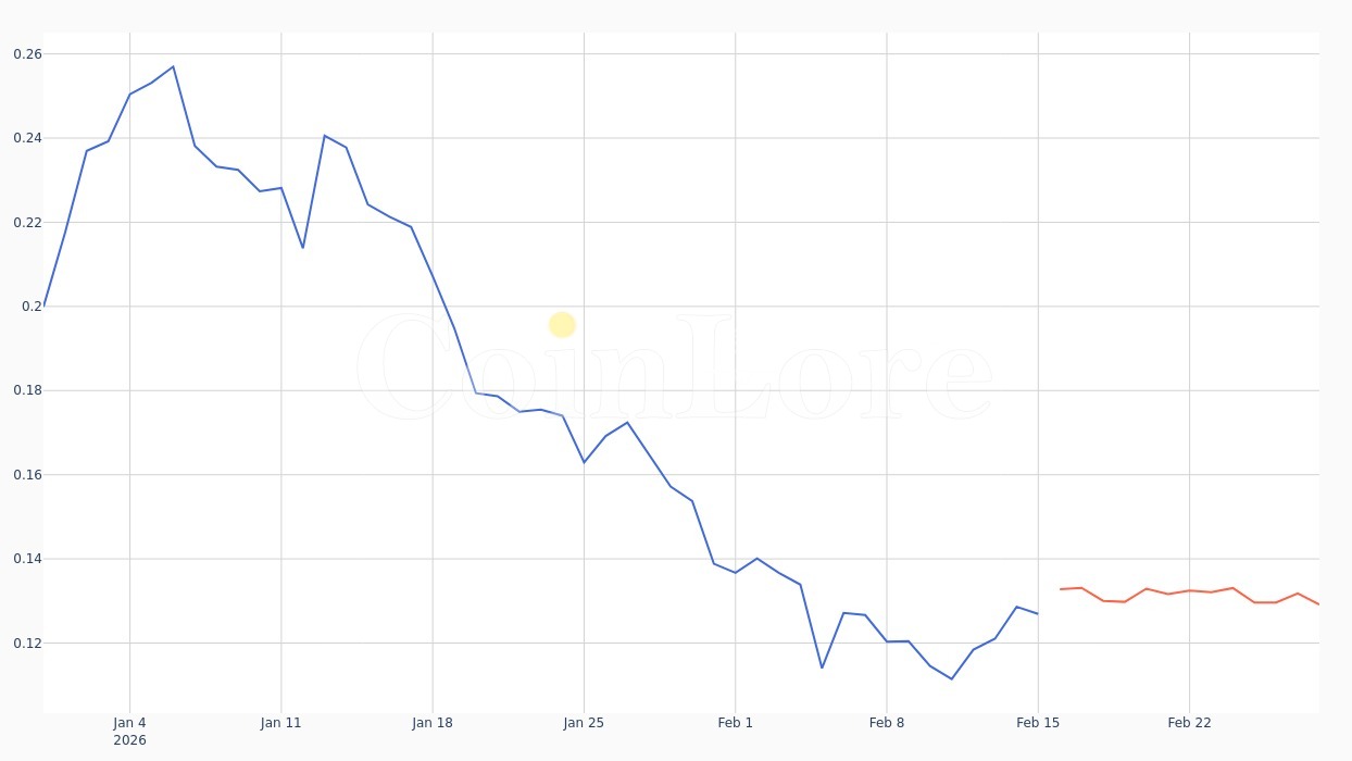 Ethena kısa vadeli fiyat tahmini