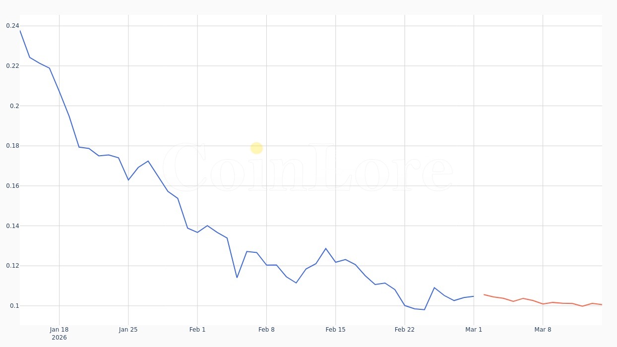 Ethena kısa vadeli fiyat tahmini