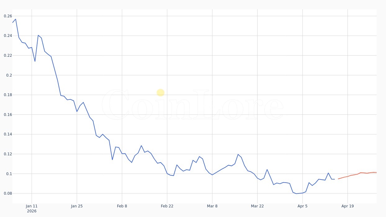 Ethena kısa vadeli fiyat tahmini