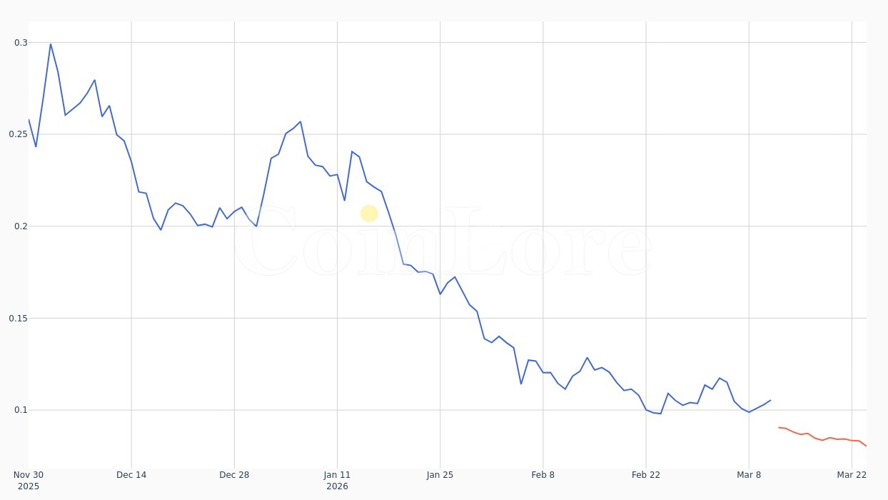 Ethena kısa vadeli fiyat tahmini