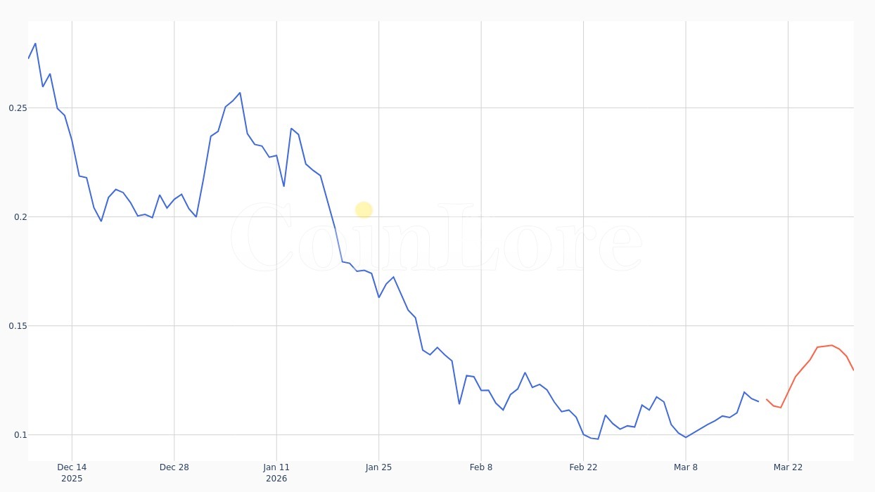 Ethena kısa vadeli fiyat tahmini