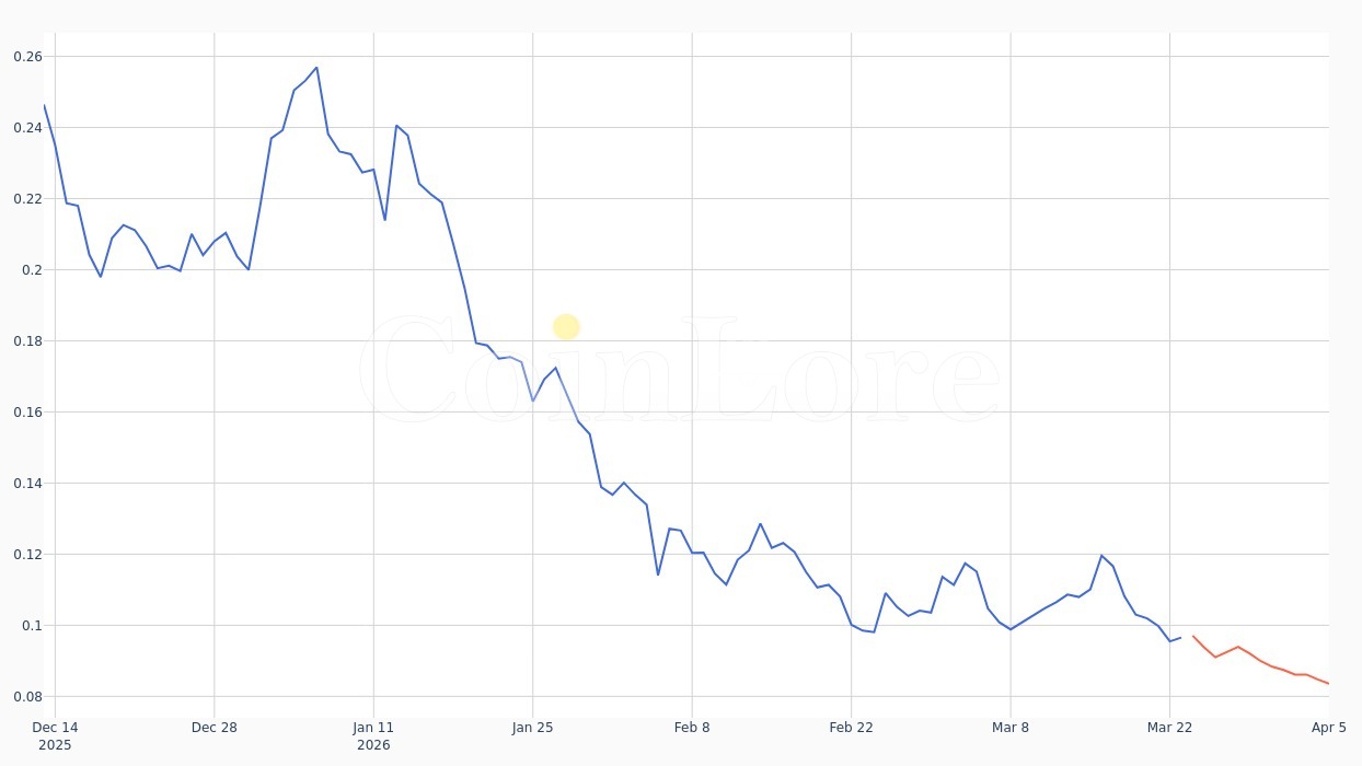 Ethena kısa vadeli fiyat tahmini
