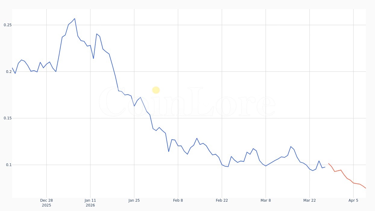 Ethena kısa vadeli fiyat tahmini
