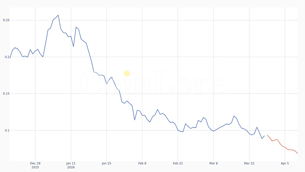 Ethena kısa vadeli fiyat tahmini