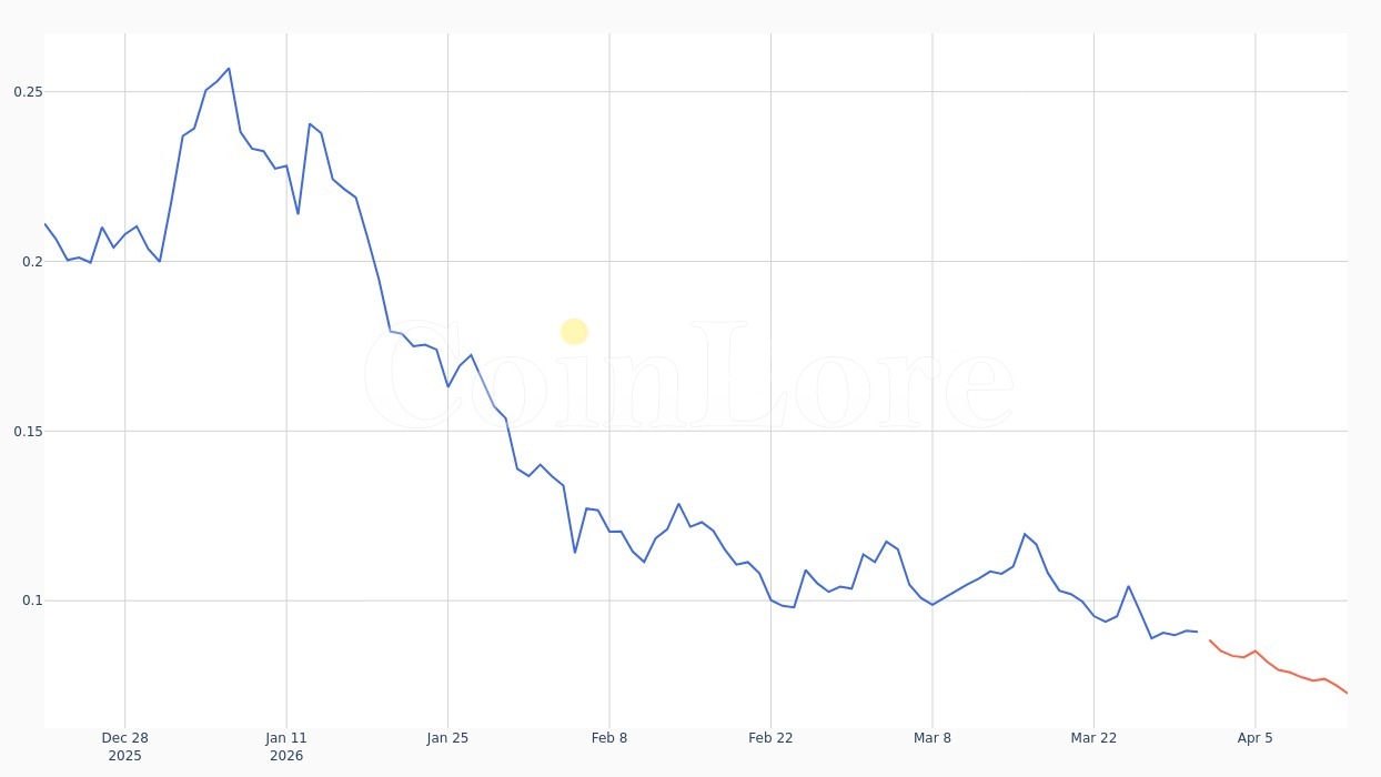 Ethena kısa vadeli fiyat tahmini