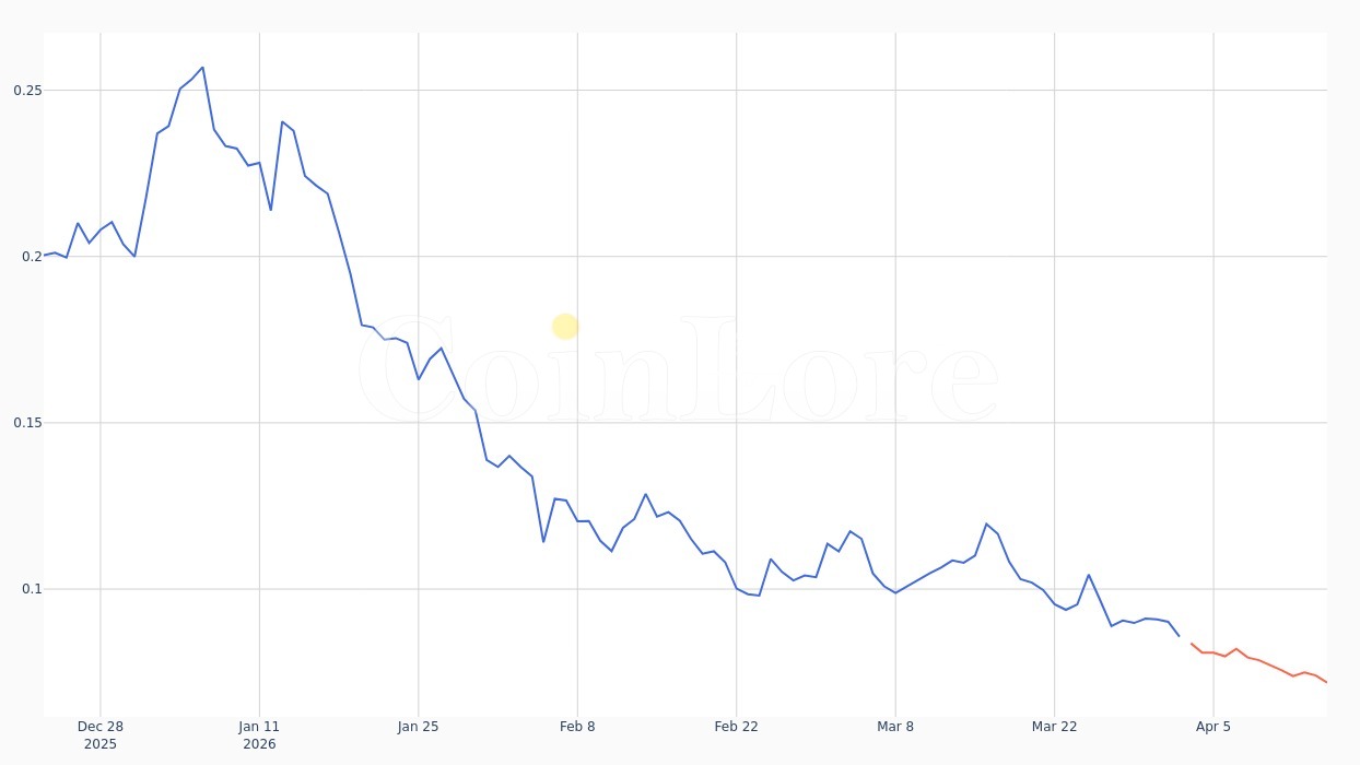 Ethena kısa vadeli fiyat tahmini
