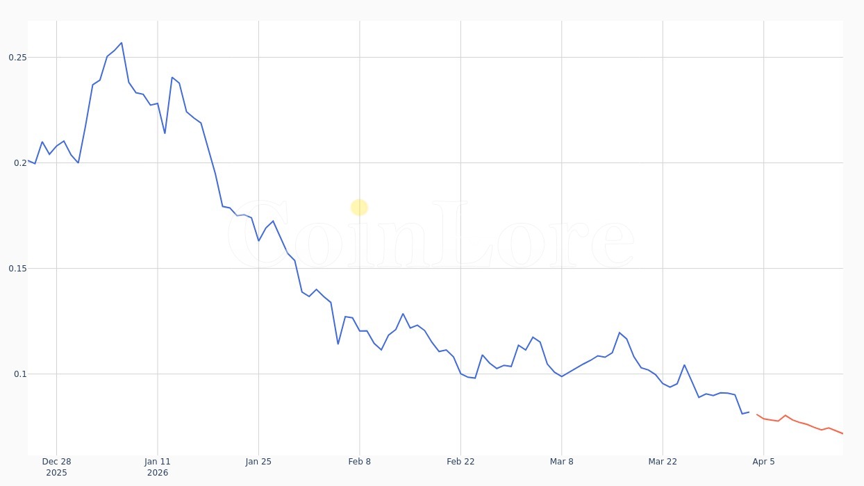 Ethena kısa vadeli fiyat tahmini