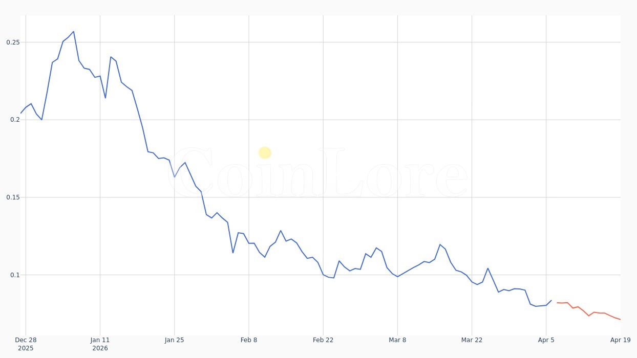 Ethena kısa vadeli fiyat tahmini