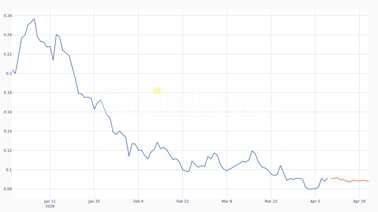 Ethena kısa vadeli fiyat tahmini