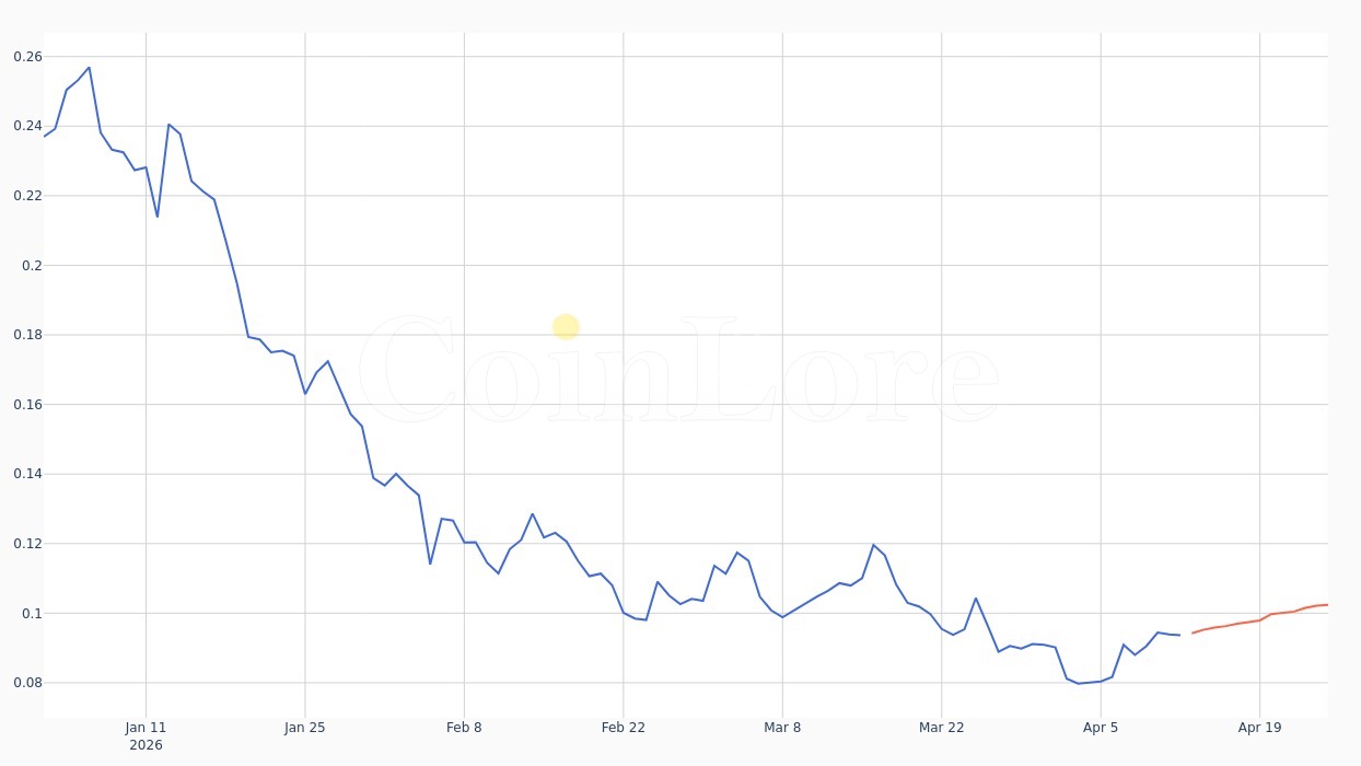 Ethena kısa vadeli fiyat tahmini