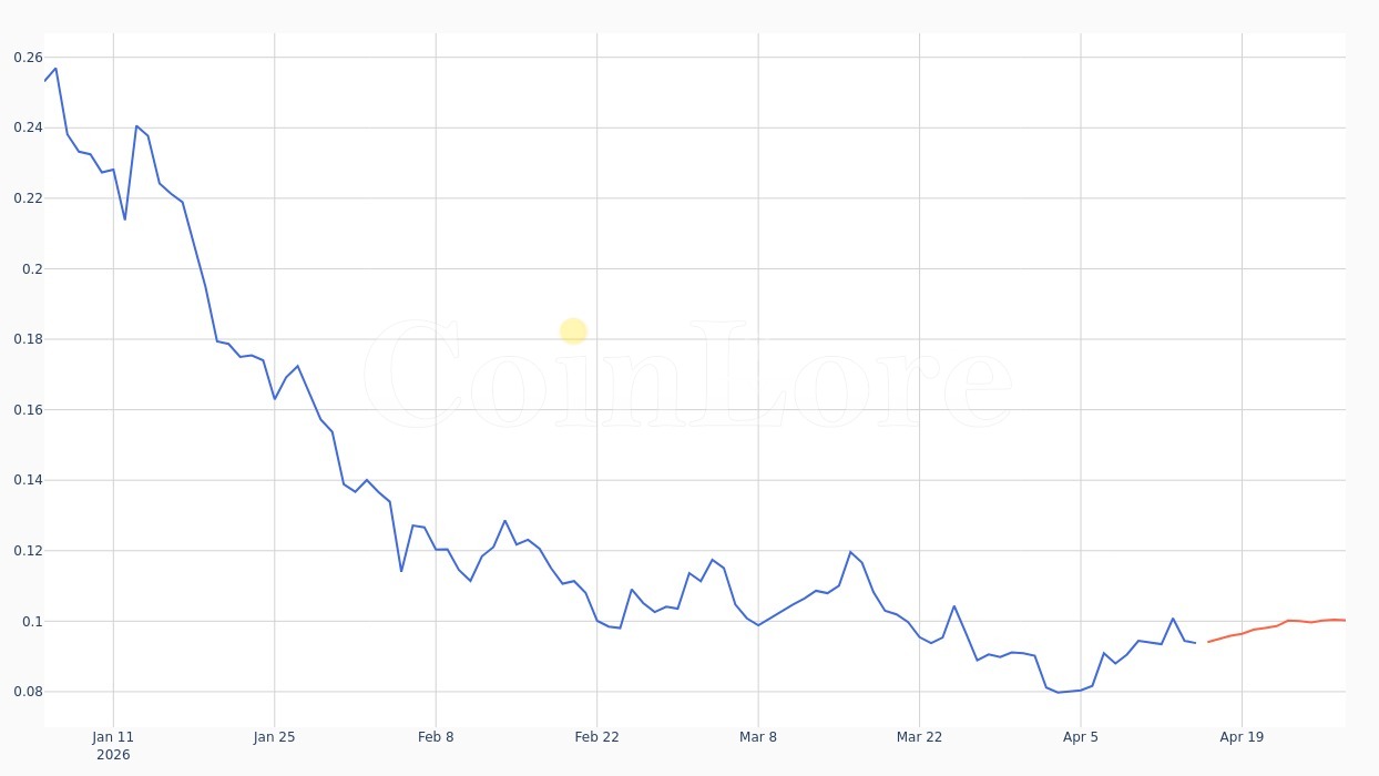 Ethena kısa vadeli fiyat tahmini