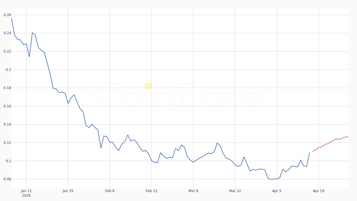 Ethena kısa vadeli fiyat tahmini