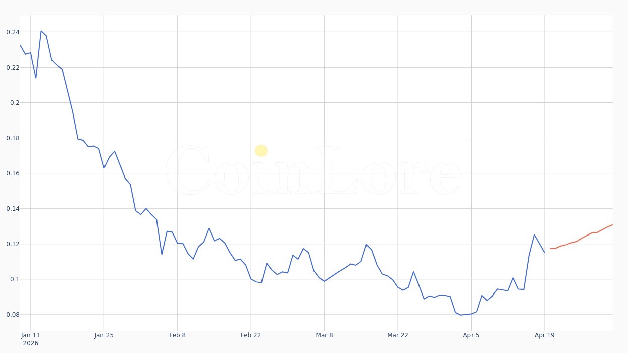 Ethena kısa vadeli fiyat tahmini