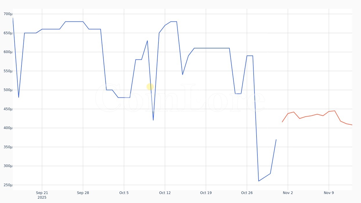 Etho Protocol краткосрочный прогноз курса